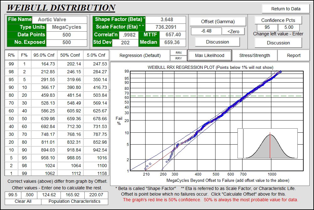 Reliability Distribution